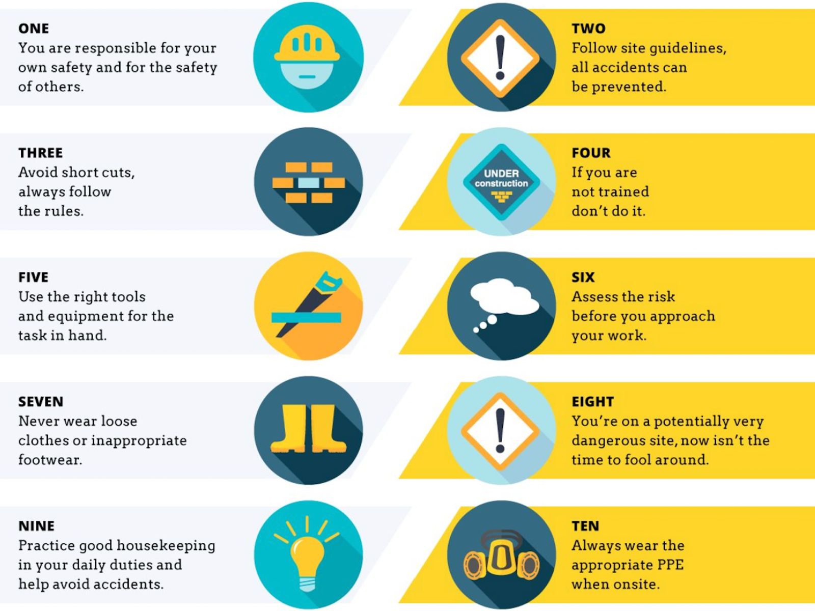HSE – Avant construction